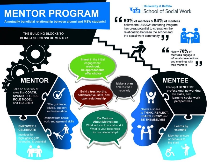 Mentor, the first go-to resource for a student calls for a wonderful ...