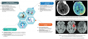 Exploring New Dimensions in Radiology: Learning More and AI's Role in ...